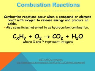 Types of Chemical Reactions | PPTX