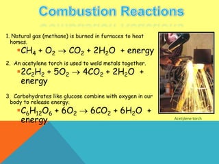Types of Chemical Reactions | PPTX