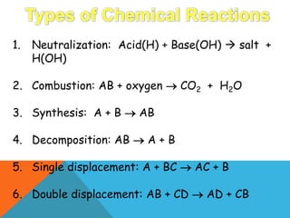 Types of Chemical Reactions | PPT