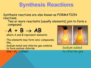 Types of Chemical Reactions | PPTX