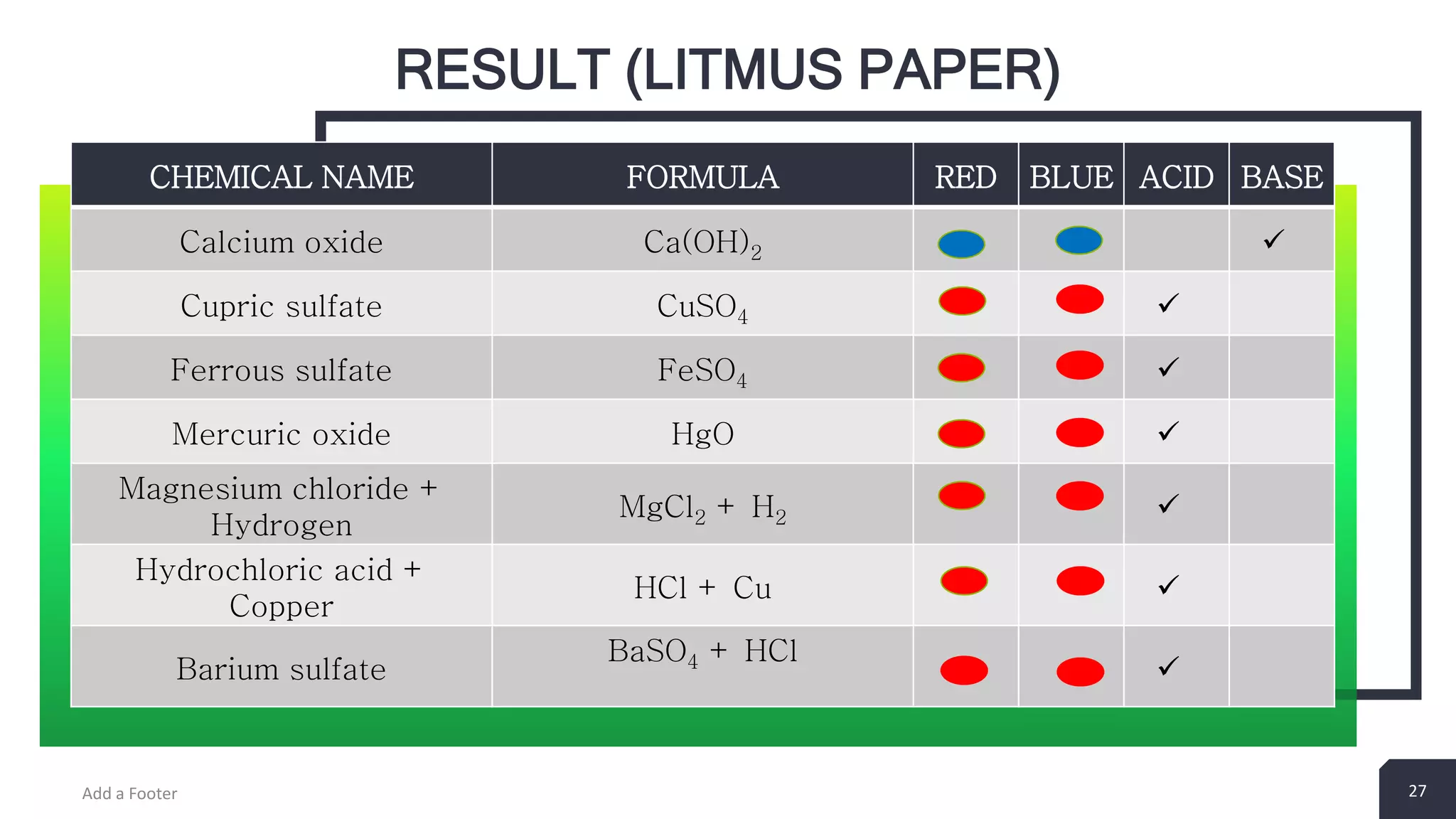 Types of chemical reactions - Laboratory Activity | PPTX