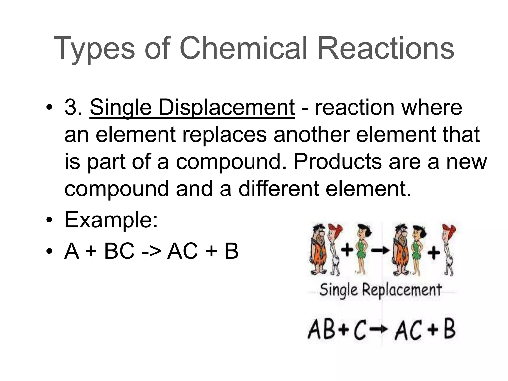 Types of chemical reactions | PPTX