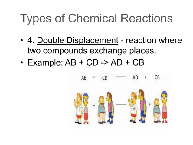 Types of chemical reactions | PPTX | Chemistry | Science