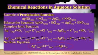 Types of Chemical Reactions | PDF