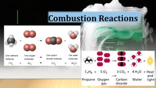Types of Chemical Reactions | PPT