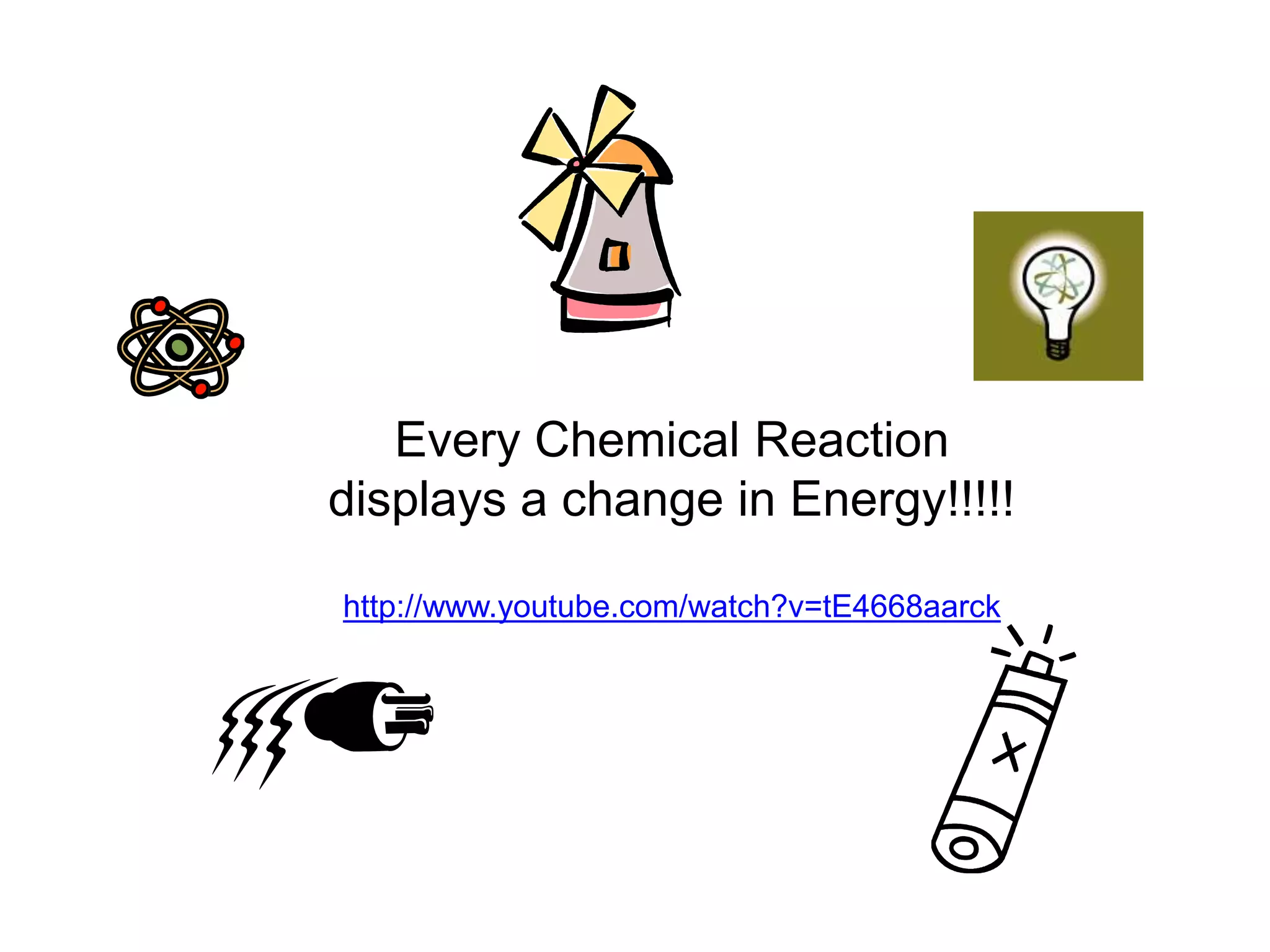Types of Chemical Reactions.ppt