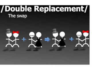 Types of Chemical Reactions.ppt