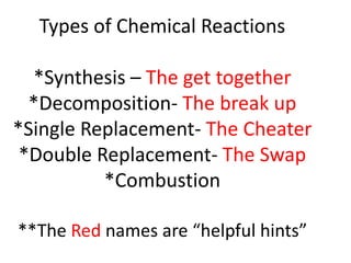 Types of Chemical Reactions.ppt