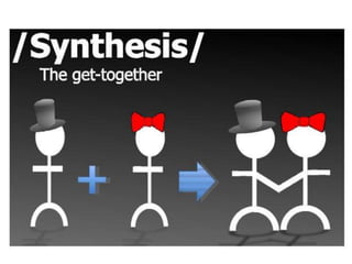 Types of Chemical Reactions.ppt