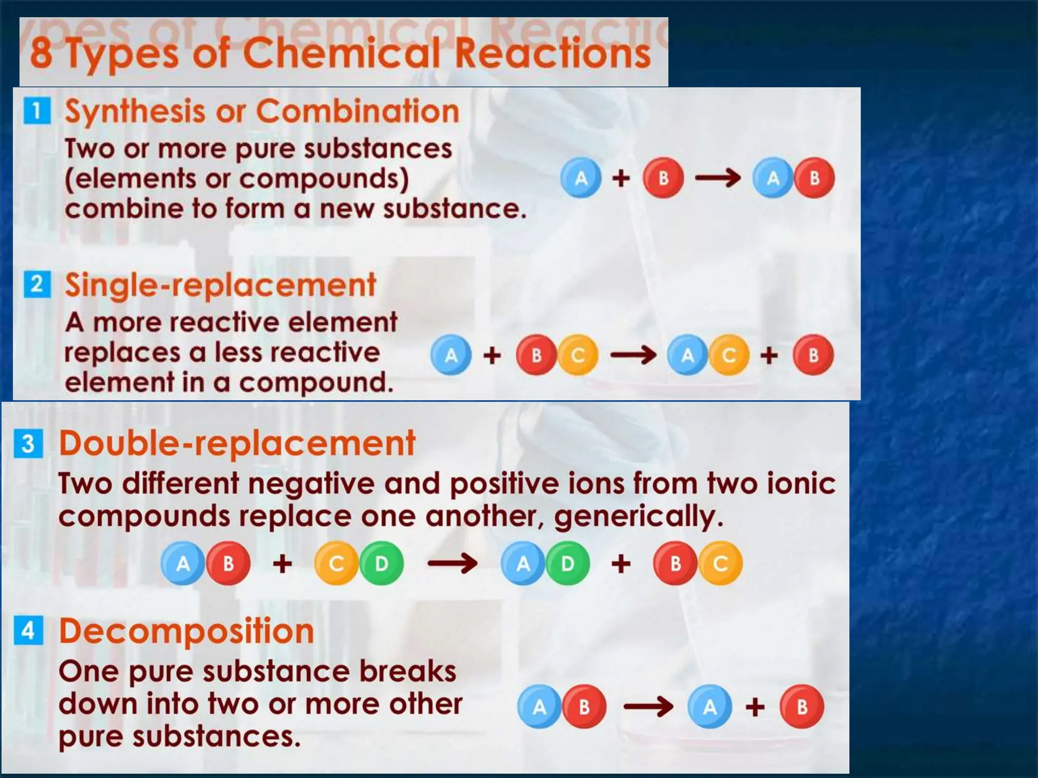 Types of Chemical Reactions.ppt