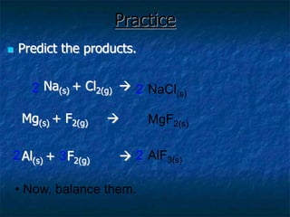 Types of Chemical Reactions.ppt