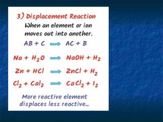 Types of Chemical Reactions.ppt
