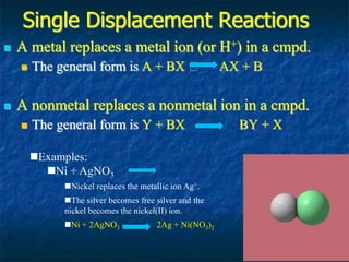 Types of Chemical Reactions.ppt