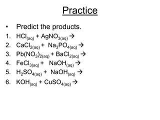 Types of Chemical Reactions.ppt