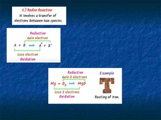 Types of Chemical Reactions.ppt