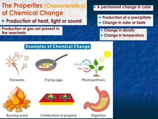 Types of Chemical Reactions.ppt