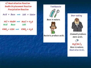 Types of Chemical Reactions.ppt