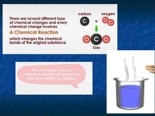 Types of Chemical Reactions.ppt
