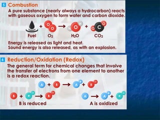 Types of Chemical Reactions.ppt