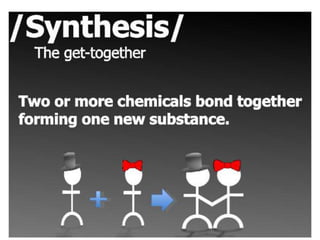 different Types of Chemical Reactions.ppt
