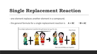 Types of Chemical Reactions (PPT presentation) | PPTX