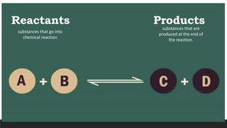 Types of Chemical Reactions (PPT presentation) | PPTX | Chemistry | Science