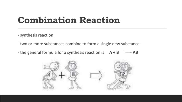 Types of Chemical Reactions (PPT presentation) | PPTX | Chemistry | Science