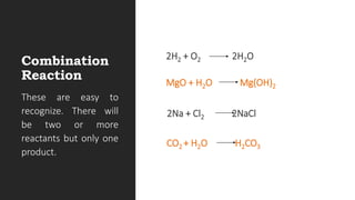 Types of Chemical Reactions (PPT presentation) | PPTX