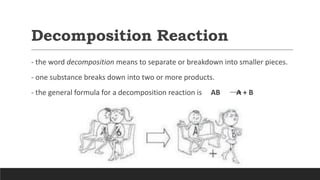 Types of Chemical Reactions (PPT presentation) | PPTX