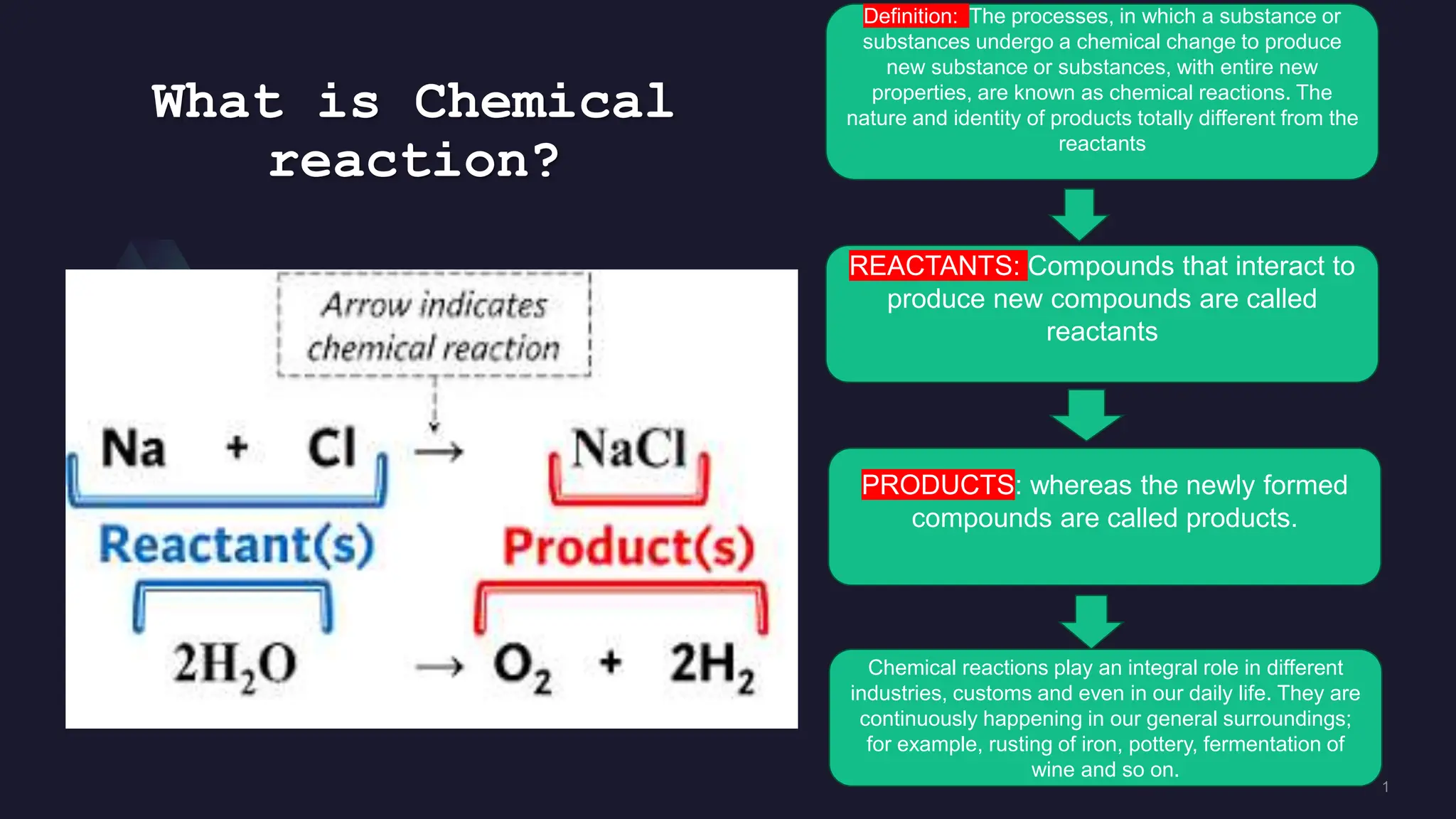 The main #types, of #chemical, #reactions, | PPTX