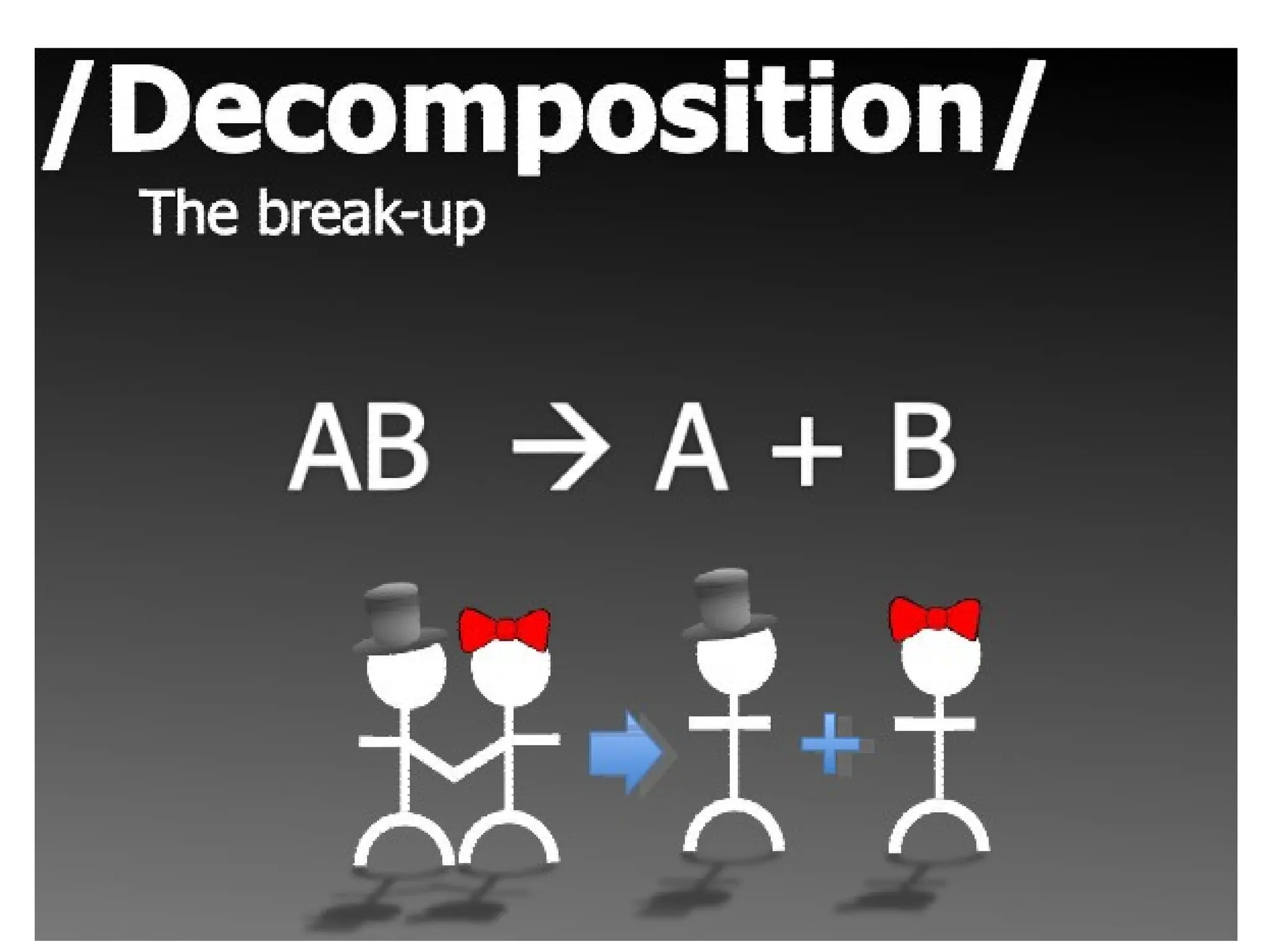 Types of Chemical Reactions. .ppt