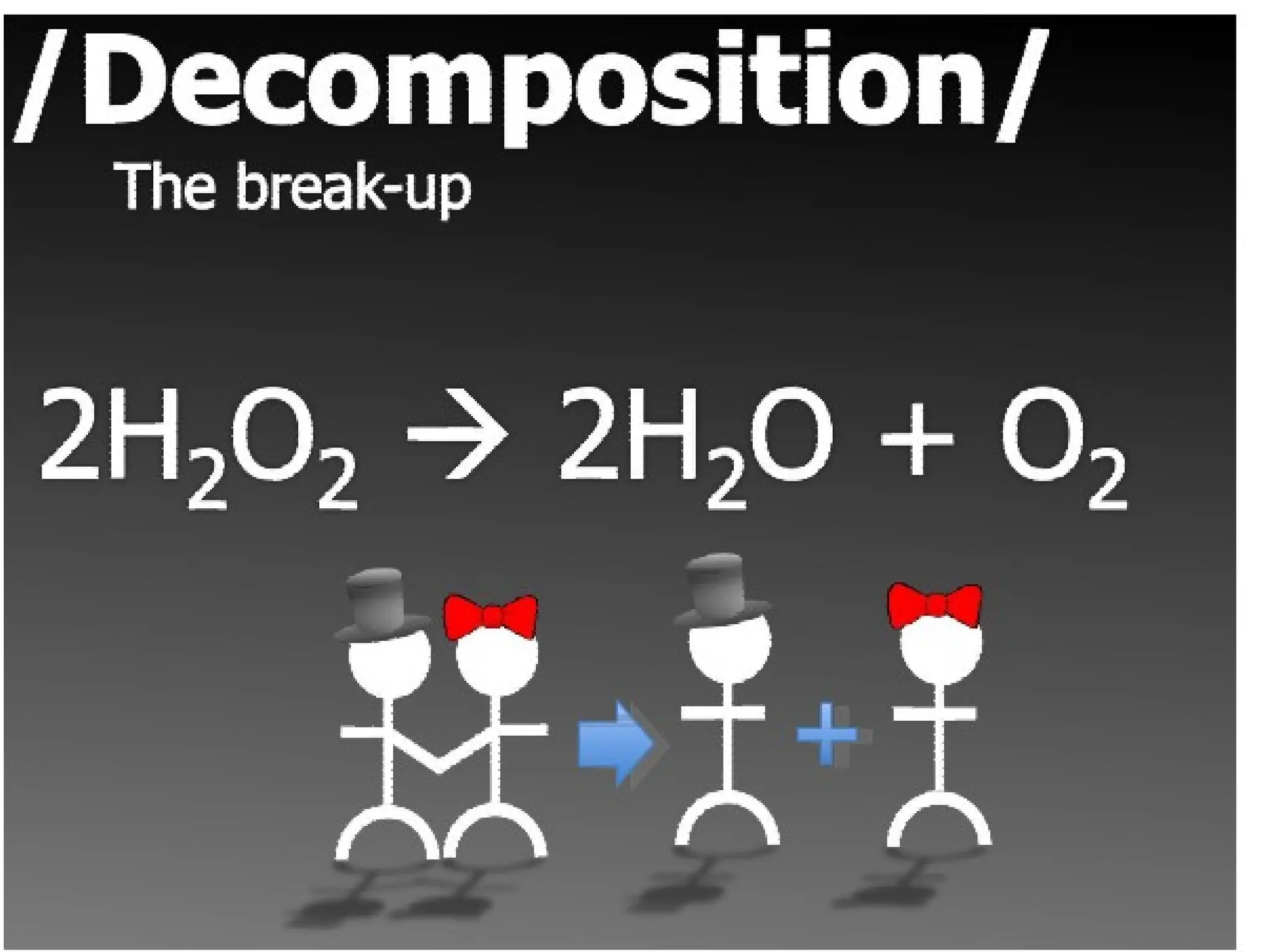 Types of Chemical Reactions. .ppt