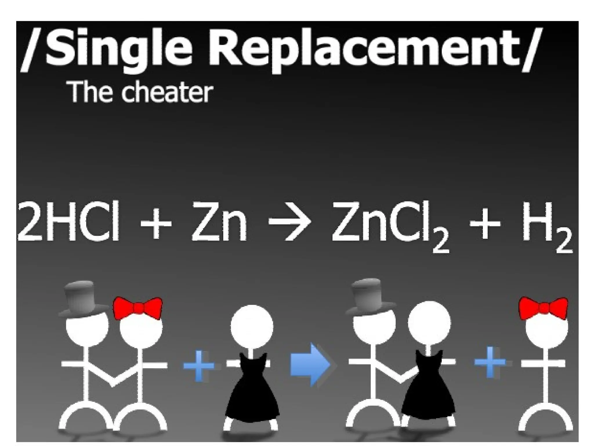 Types of Chemical Reactions. .ppt