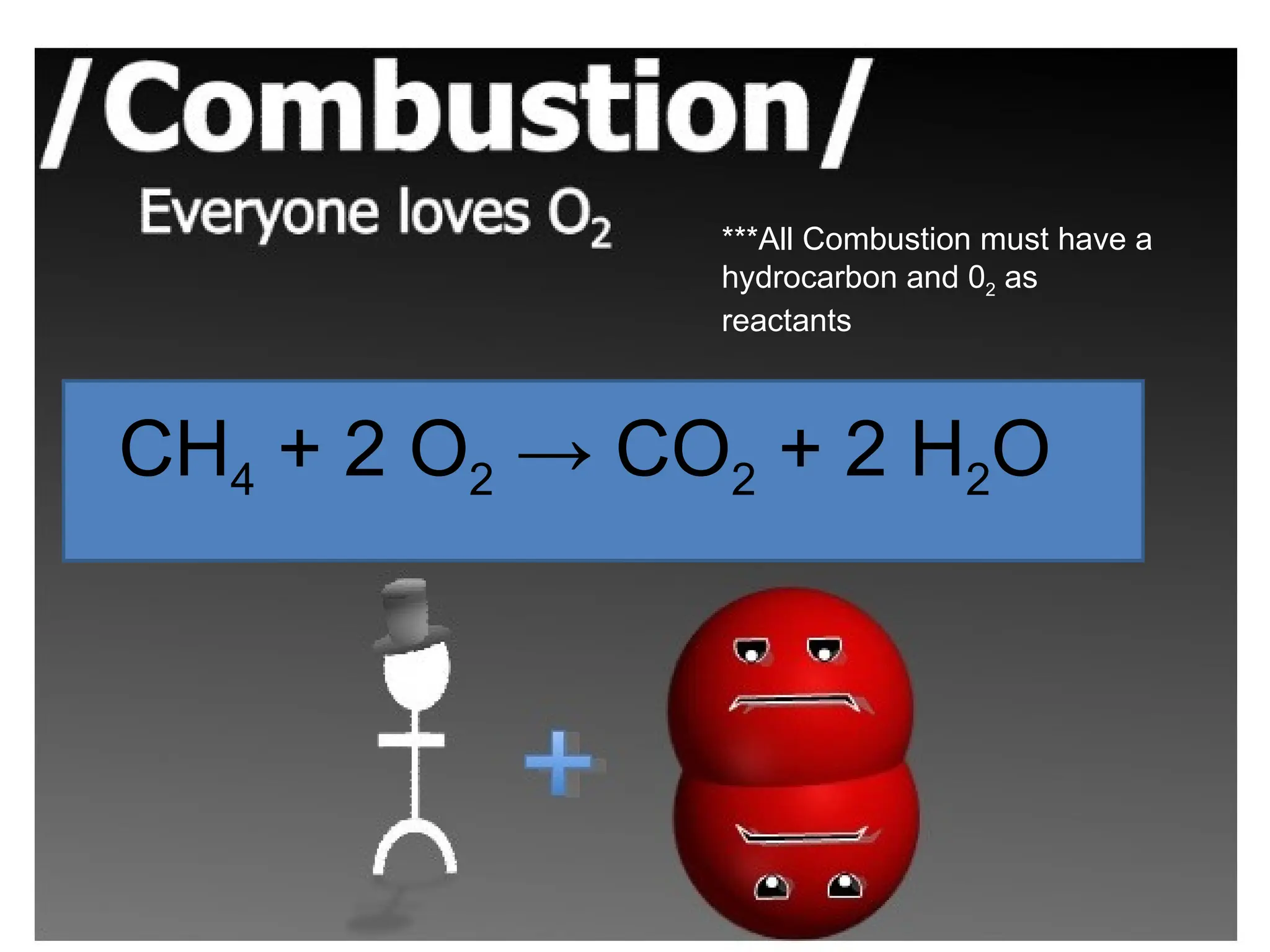 Types of Chemical Reactions. .ppt | Chemistry | Science