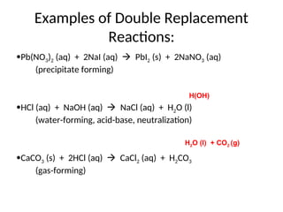 Types of Chemical Reactions. .ppt