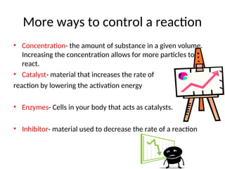 Types of Chemical Reactions. .ppt