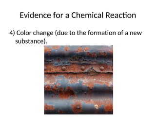 Types of Chemical Reactions. .ppt