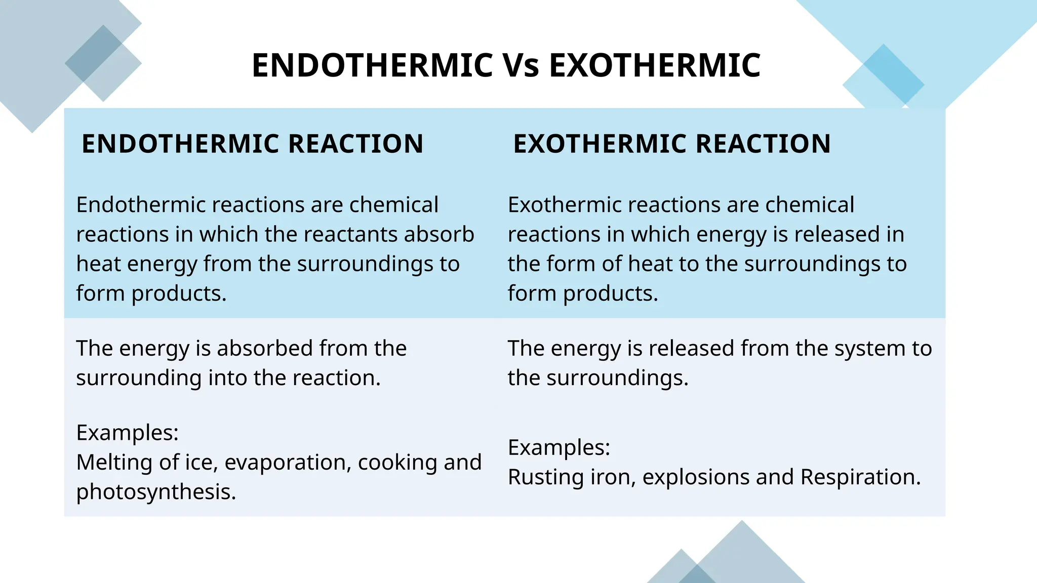 TYPES OF CHEMICAL REACTIONS.pptx