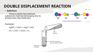 TYPES OF CHEMICAL REACTIONS.pptx