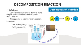 TYPES OF CHEMICAL REACTIONS.pptx