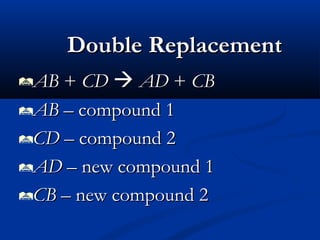 Types of Chemical Reactions | PPT