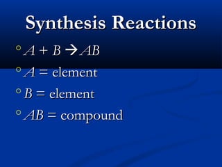 Types of Chemical Reactions | PPT