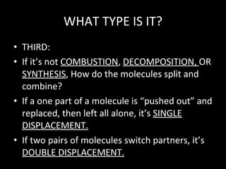 Types Of Chemical Reactions With Diagrams | PPT