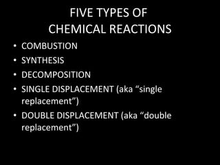 Types Of Chemical Reactions With Diagrams | PPT