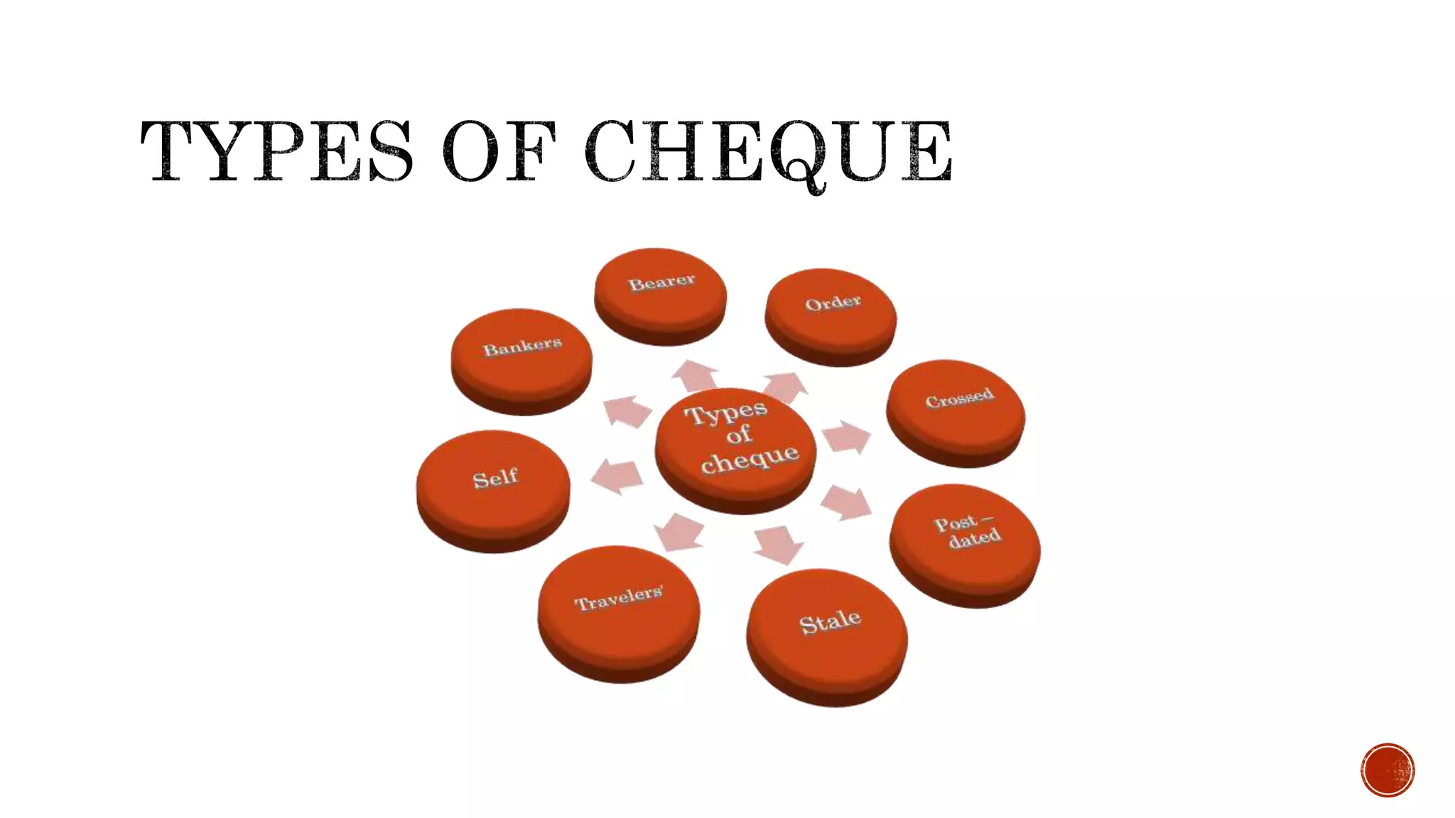 Types of Cheque | PPTX