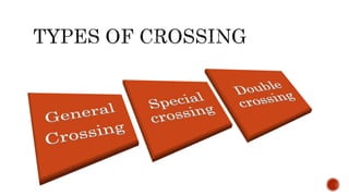 Types of Cheque | PPTX