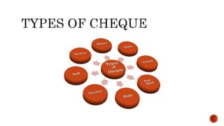 Types of Cheque | PPTX