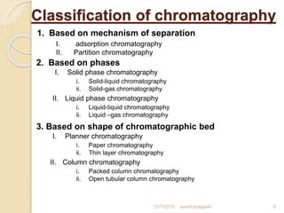 Types of chromatographic methods | PPTX