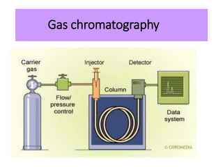 Types of chromatography | PPTX