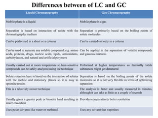 Types Of Chromatography - liquid & Gas Chromatography(Mobile Phase).pptx